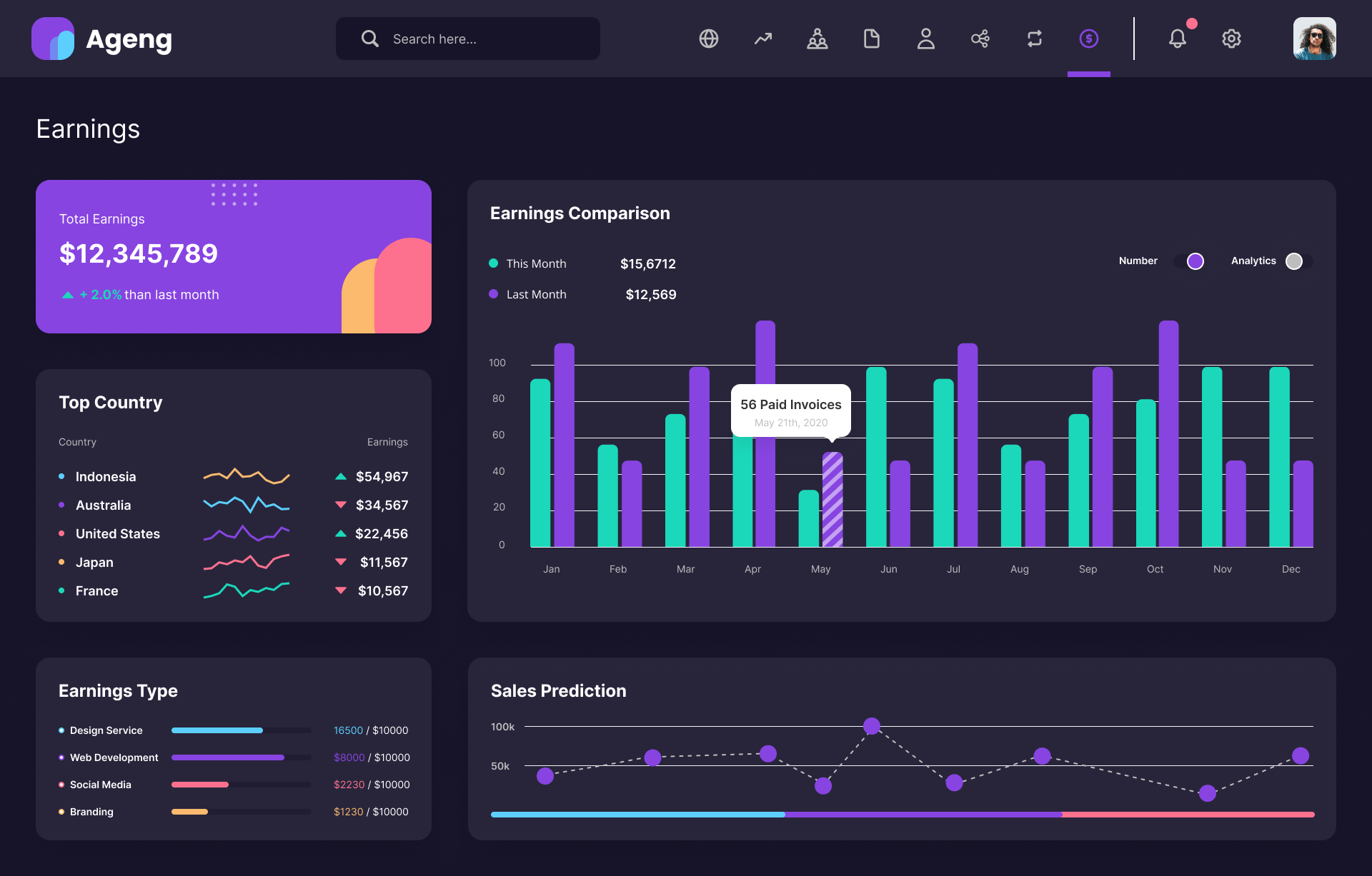 Ageng - Big Data Visualization Admin Template Figma by peterdraw | ThemeForest